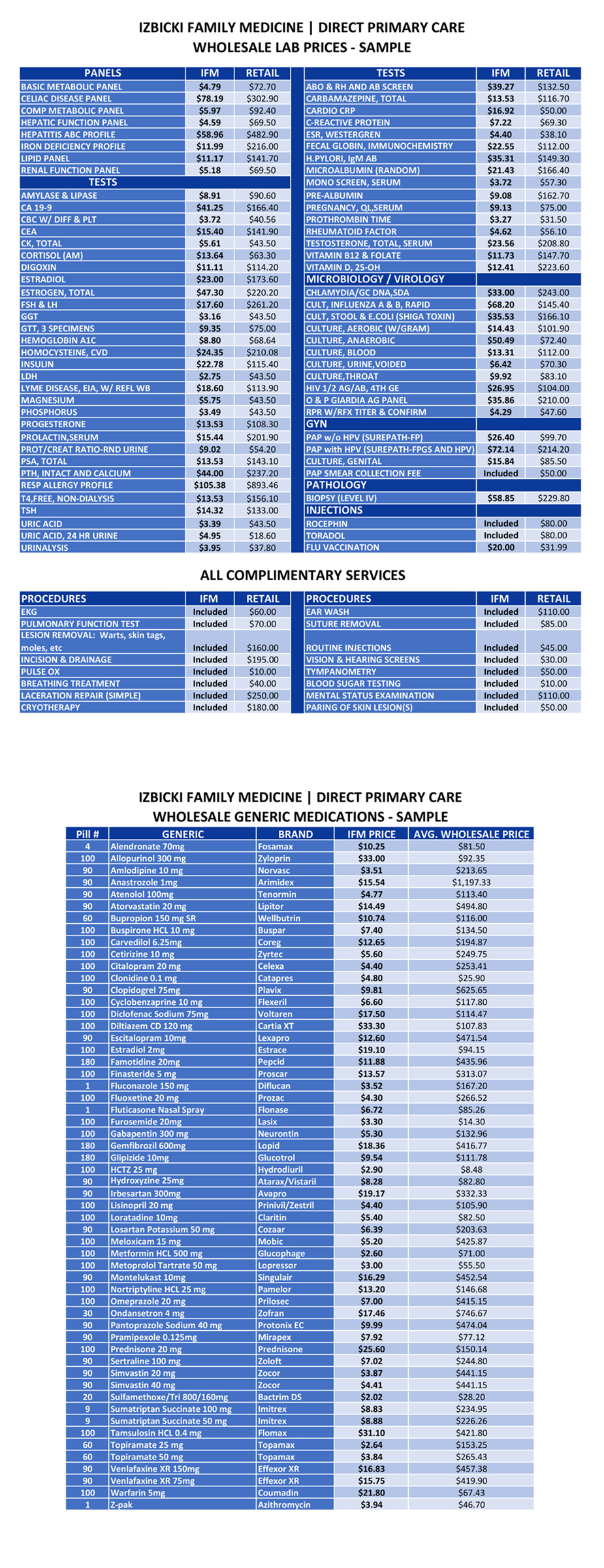 Our Wholesale Medications and Labs prices - Just CAN'T be beat ...